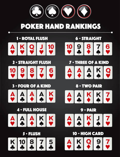 Understanding the Odds: A Newbie's Guide To Texas Holdem Hands